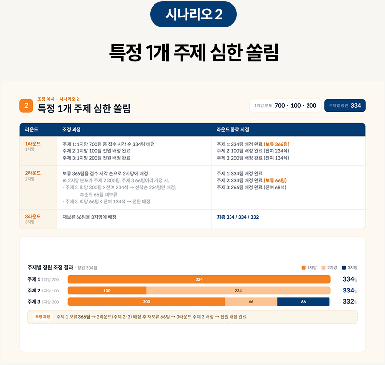 AI 페스티벌 - AI페스티벌